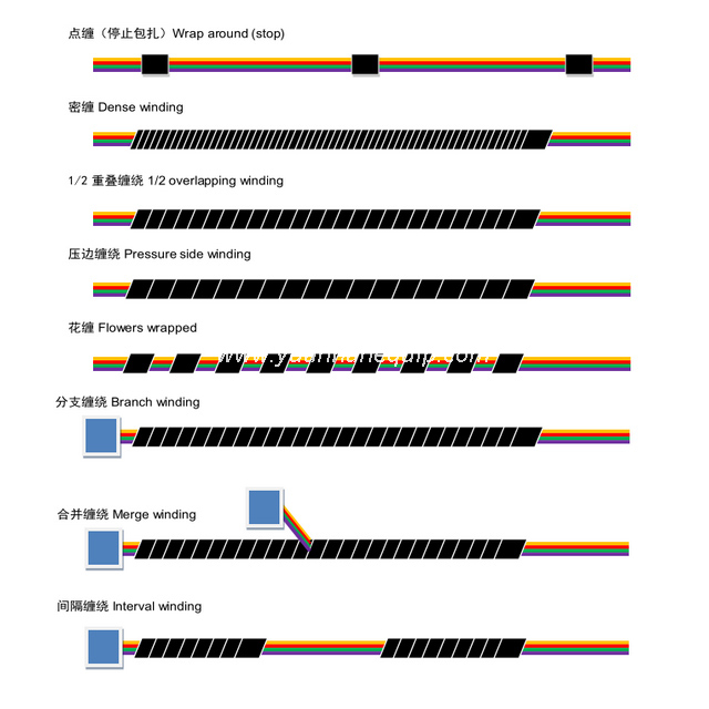 Wire Harness Cable Taping Equipment AT-3608